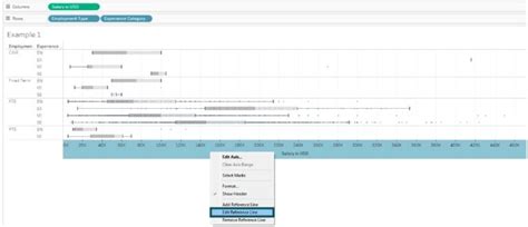 Tableau Box And Whisker Plot Examples How To Create