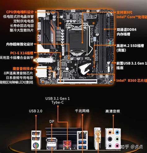 主流的 Itx 主板有哪些，那一个牌子或者型号比较好 知乎