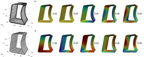 Decomposition Of Input And Output Fields On Laplace Modes For The