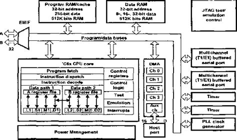 Figure 1 From Optimized Parallel Implementation Of Polynomial