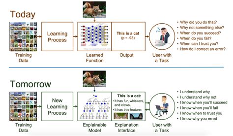Explainable Ai All You Need To Know The What How Why Of Explainable Ai