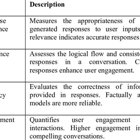 Computational Resources Comparison Download Scientific Diagram