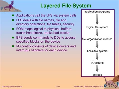 Ppt File System Structure Powerpoint Presentation Free Download Id
