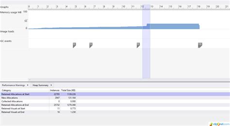 Xaml App Loading Stages And Memory Leak Hunting Stack Overflow