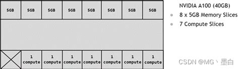 Nvidia 多实例 Gpu 用户指南nvsm命令安装 Csdn博客