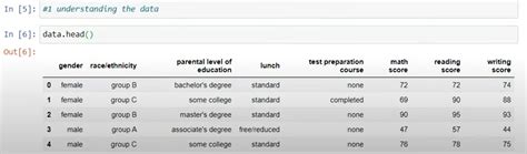 Exploratory Data Analysis Basics The Essential Guide