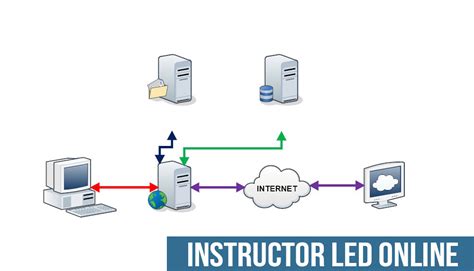 Goengineer Pdm Administrator Advanced Online Training Goengineer Store