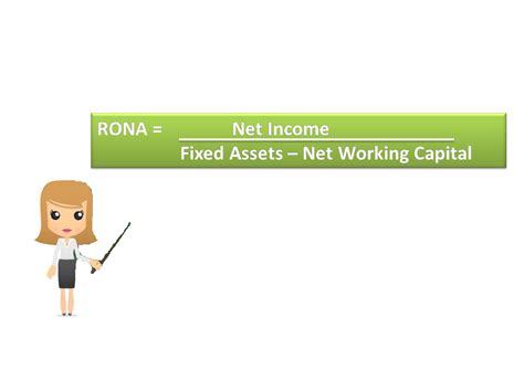 Return On Net Assets All Finance Terms