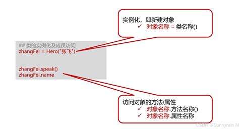 Python 面向对象编程(二) Csdn博客 Python 面向对象编程(二) Csdn博客