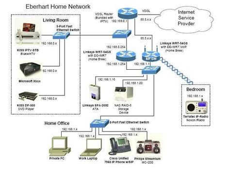 Visualizing The Setup Cisco Wireless Network Diagram