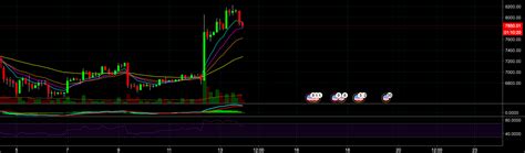 Fibonacci Exponential Moving Averages Ema — Indicator By Thatsme