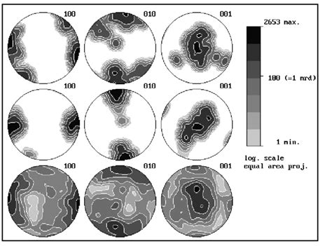Pole Figures Of Olivine After Dynamic Recrystallization In Simple Download Scientific Diagram