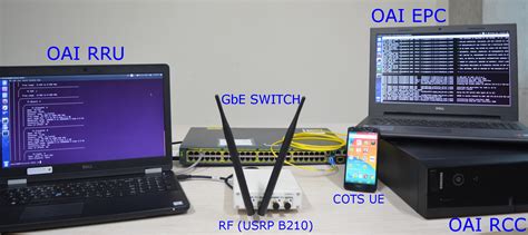 Research — Cloud Ran