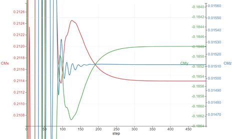 62 Rans Cfd On 2d High Lift System Configuration Using The Flow360 Python Api — Flow360