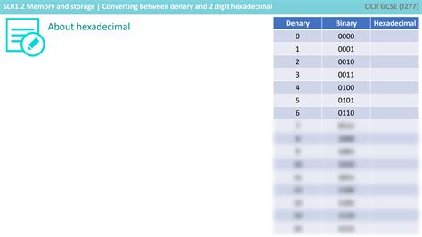 Solution 17 Gcse Ocr 1 2 Converting Between Denary And 2 Digit