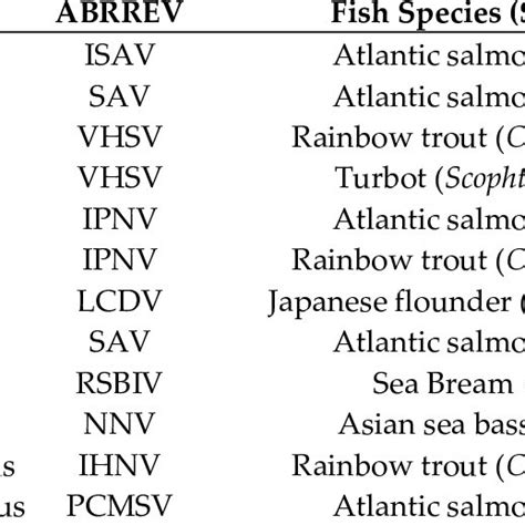 Disease Resistance Traits Determined By Quantitative Trait Loci