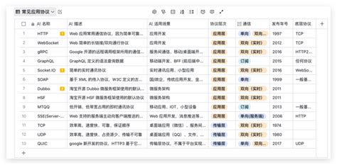 程序员 Open Source Api Management Tool V 160 Released Switch Tab No