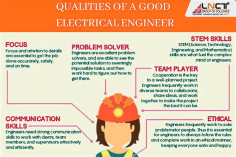 Syllabus Of B Tech Electrical Engineering In 2021 Lnct Group