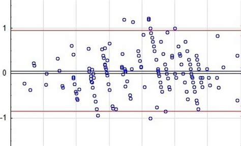 Swiss Study Compares Two Bone Age Algorithms Bonexpert