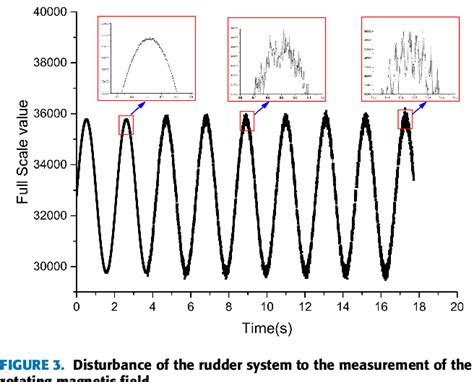 Figure 1 From Magnetometer Calibration And Missile Attitude Filtering
