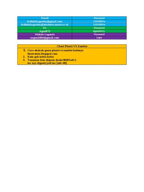 Passowrd Data Pdf