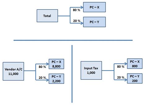 Document Splitting In New General Ledger Sap Community