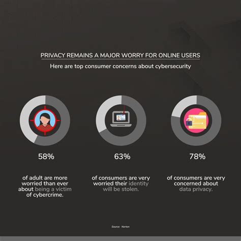 Cybersecurity Cxtechnologies Pdpl Dataprotection Mansour Al Ajmi 27 Comments
