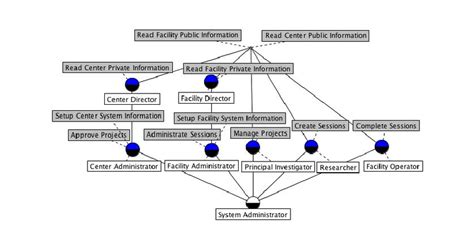 The Resulting Lattice Diagram Lr After The R F P Context Table Is