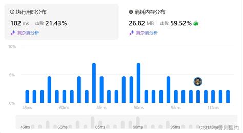 数据结构与算法实例详解 哈希表排序数组篇 云社区 华为云