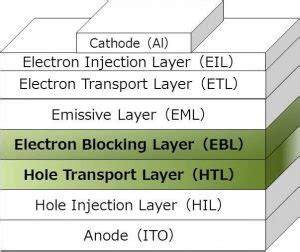 Hole Transporting Electron Blocking Materials For OLED Kanto Electronic Chemicals M Sdn Bhd