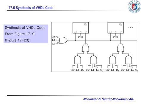 ppt chapter 17 vhdl for sequential logic powerpoint presentation free download id 3360082