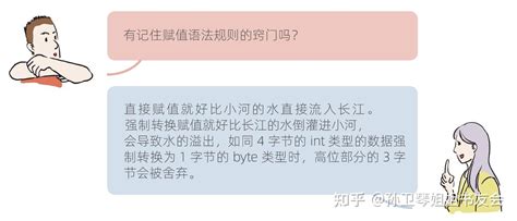漫画Java编程导读之语法篇 Java赋值运算的类型转换规则以及强制类型转换过程 知乎