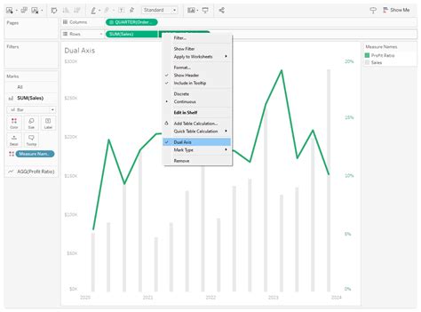 A Guide To Measure Names And Measure Values The Data School