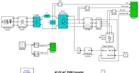Akt Simulating AC To DC To AC PWM Converter