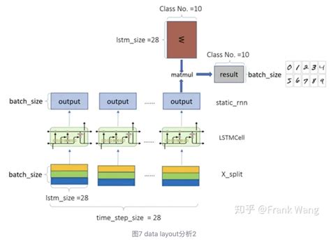 LSTM模型分析 极术社区 连接开发者与智能计算生态