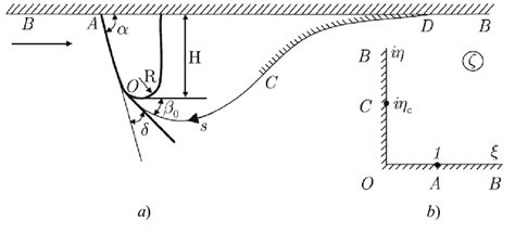 Flow Sketch A Physical Plane B Parameter Or ζ Plane Download