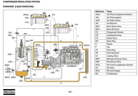 Atlas Copco Compressor Wiring Diagram