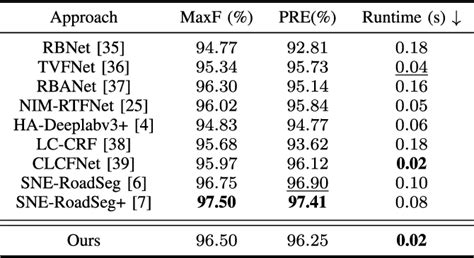 Table Ii From Real Time Passable Area Segmentation With Consumer Rgb D Cameras For The Visually