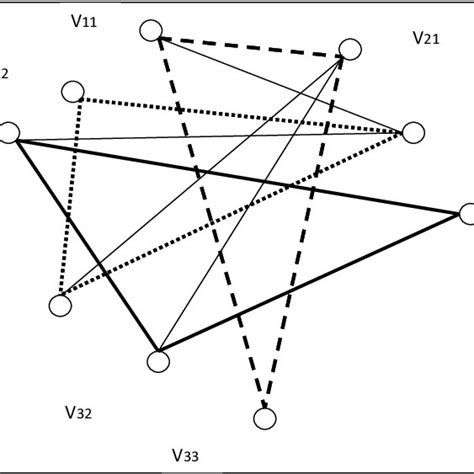 An Example Of A 3 Partite Graph With 3 Vertices Cliques Download Scientific Diagram