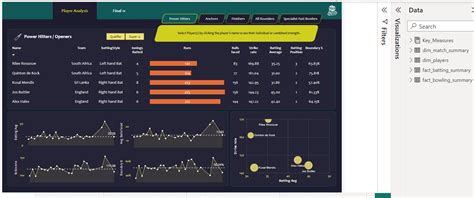 Github Rajni Kapoor Power Bi Project Worldcup Cricket T2022 This Is