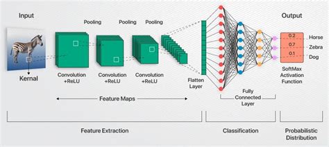 Merging Dataframes With Pandas Pdmerge By Ravjot Singh The