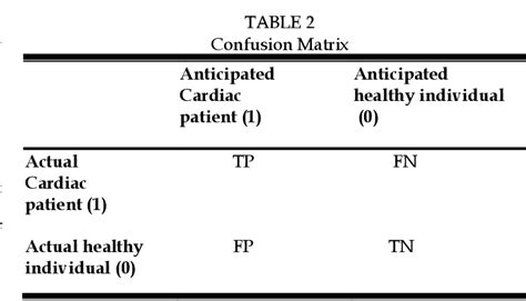 Table 2 From Deep Learning For Anticipation Of Cardiovascular Disease