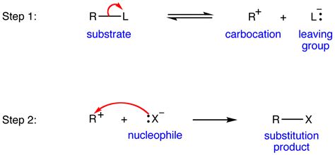 4 6 Characteristic Of The Sn1 Reaction Chemistry Libretexts