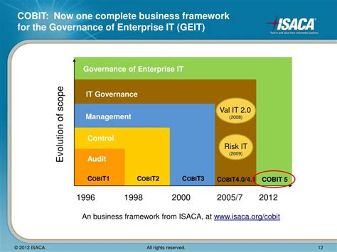 PPT COBIT Introduction PowerPoint Presentation Free Download ID