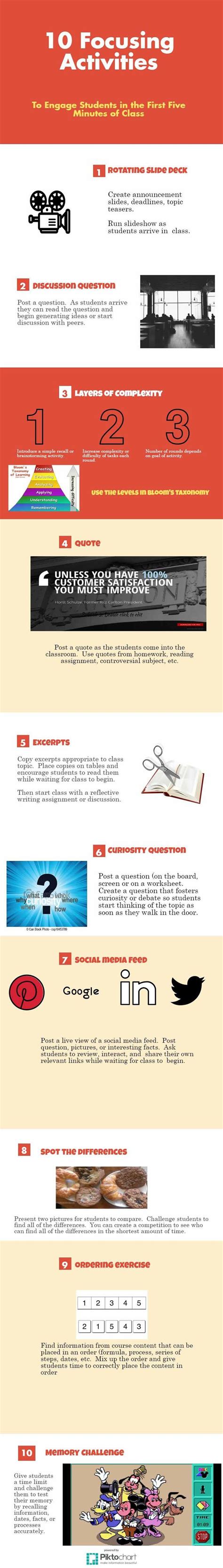 Flipped Classroom Infographic Activities