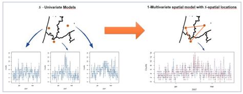 Datascience Timeseriesanalysis Spacetimemodels Scientificinnovation