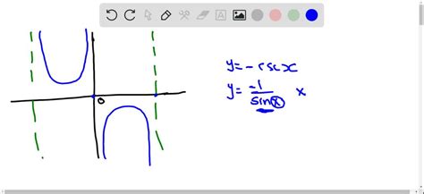 Solvedmatching In Exercises 9 14 Match The Function With Its Graph