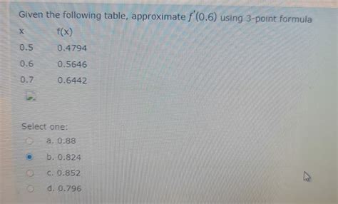 Solved Given The Following Table Approximate F06 ﻿using