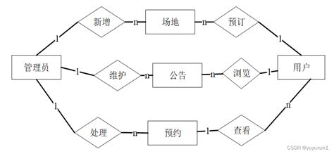 springboot蓝球场馆预约系统毕业设计 附源码211706 球场预约系统源代码 yuyuxun1的博客 csdn博客
