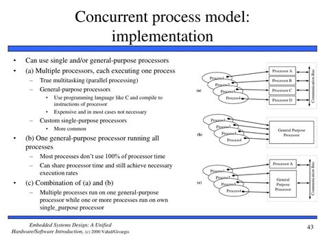 Ppt Chapter 8 State Machine And Concurrent Process Model Powerpoint